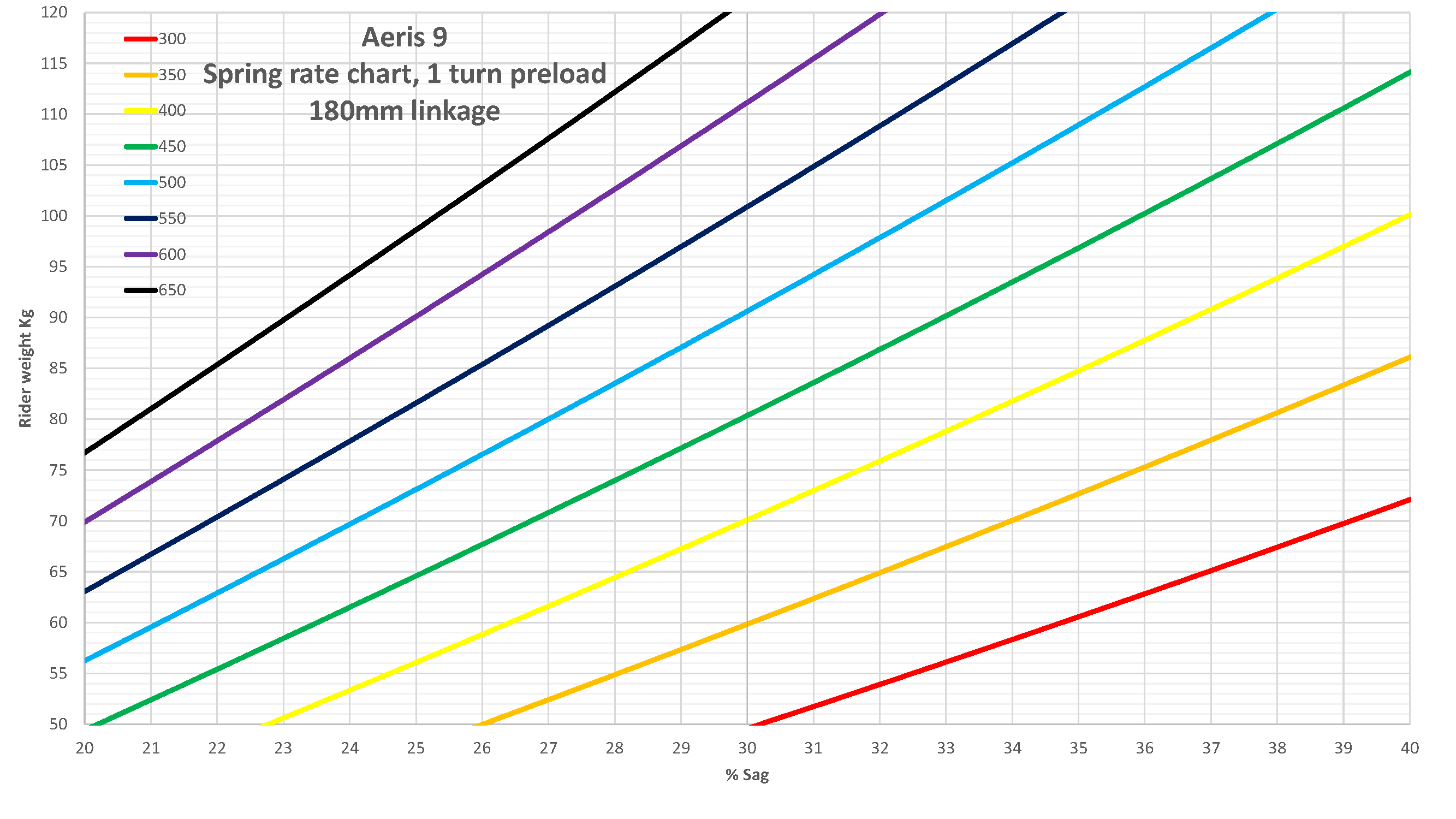 Coil Spring Rates | Bird MTB // Born in Swinley, Built in the UK.