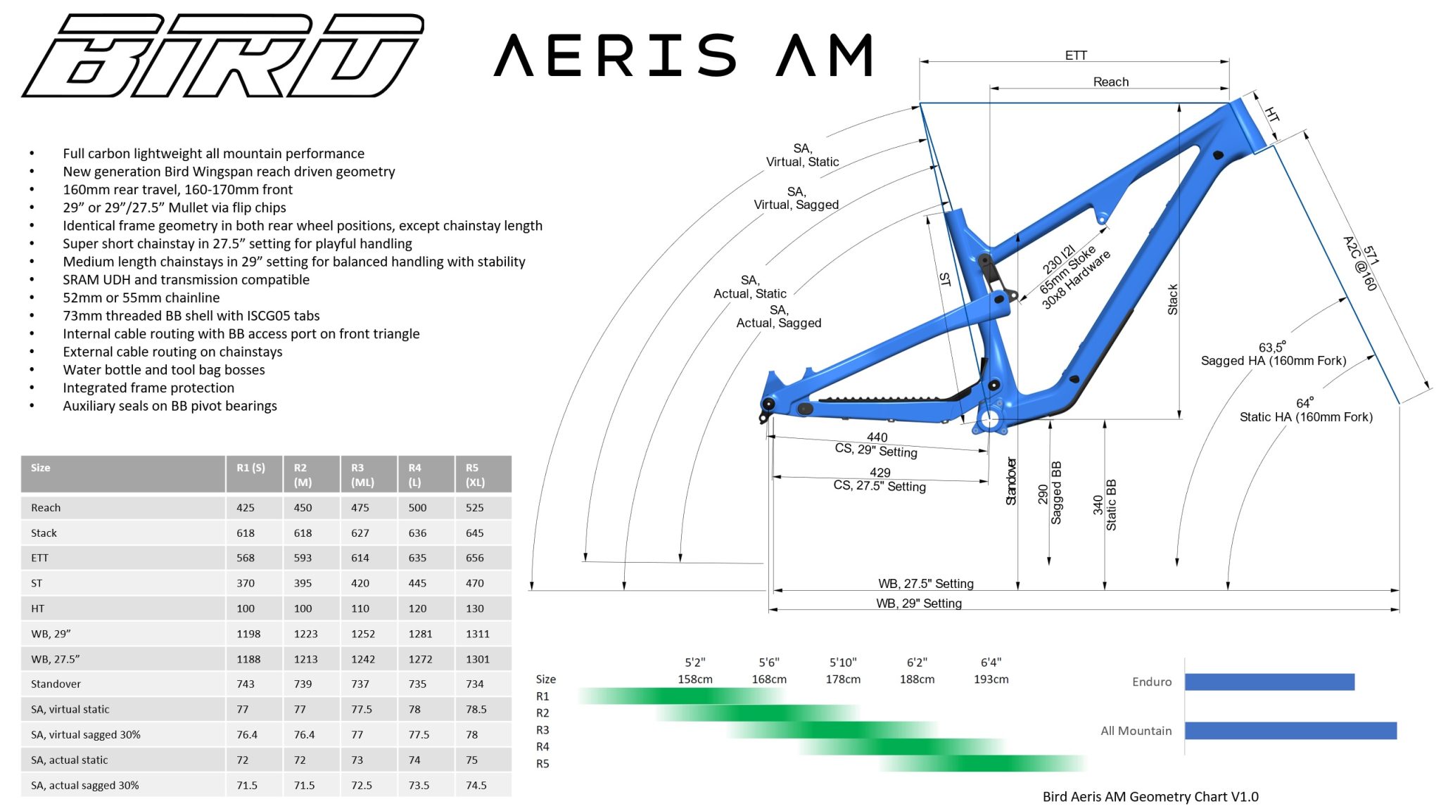 New! Aeris AM 160mm Carbon | Bird MTB // Born in Swinley, Built in the UK.